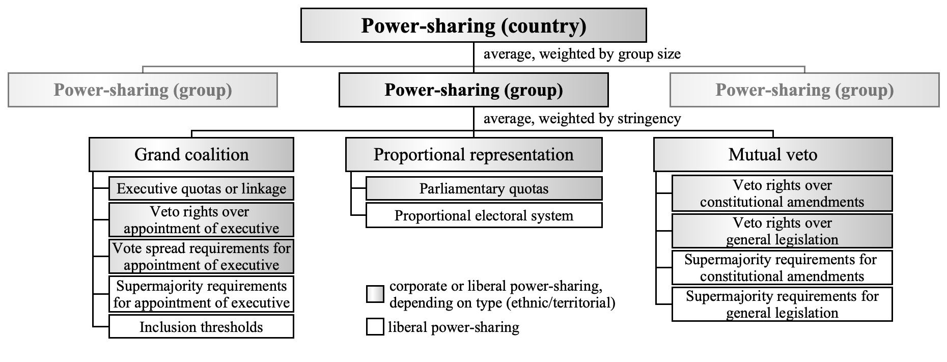 The two faces of power-sharing – Andreas Juon